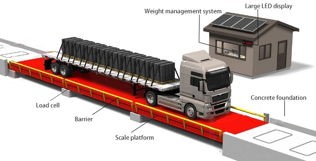 SCS 60 Ton Automatic Pitless Road Weighing Bridge Machine , Truck Mounted Scales